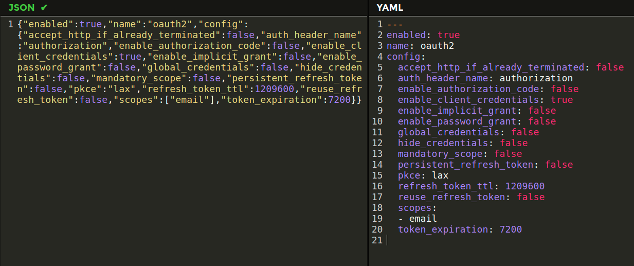 How To Format Kubernetes Plugins