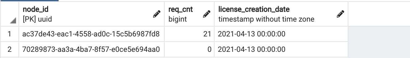 Receiving error "ERROR: there is no unique or exclusion constraint matching the ON CONFLICT ...