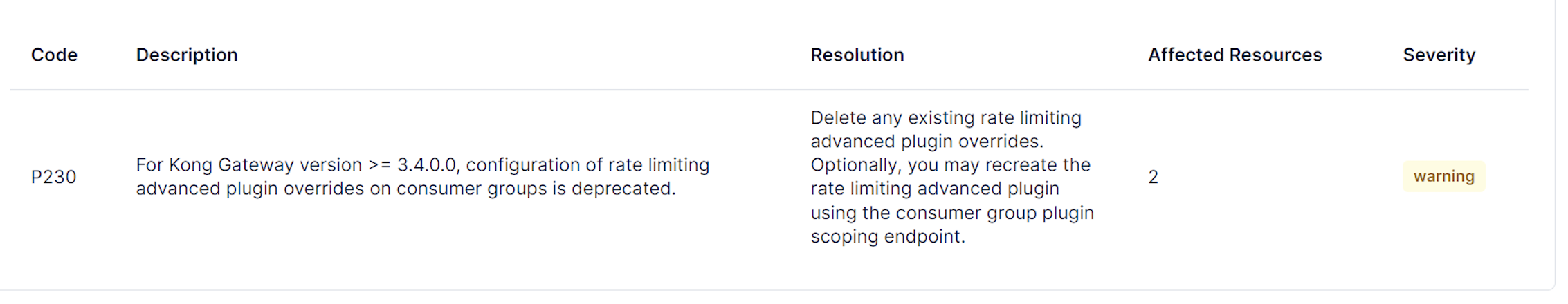 Kong Konnect: Receiving sync warn for dataplanes "delete any existing rate limiting advanced ...